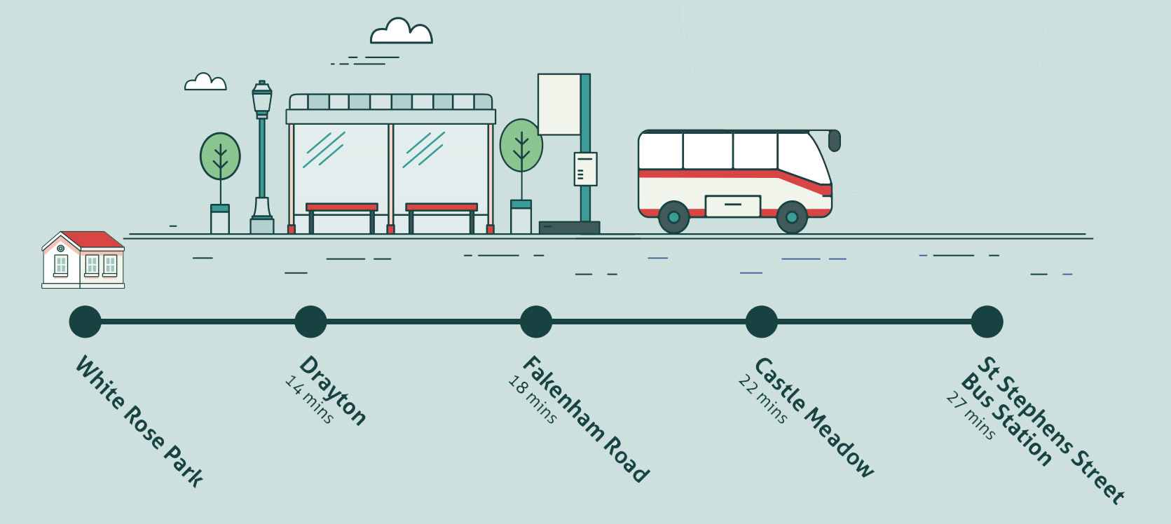 Bus Travel - White Rose Park Travel